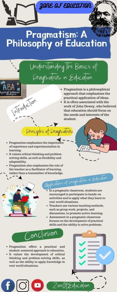 Pragmatism ABA: Definition, Examples, And Its Types