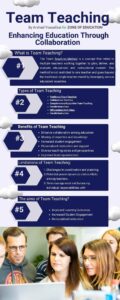 What Is Team Teaching? Exploring Procedure, Types, Merits, And ...