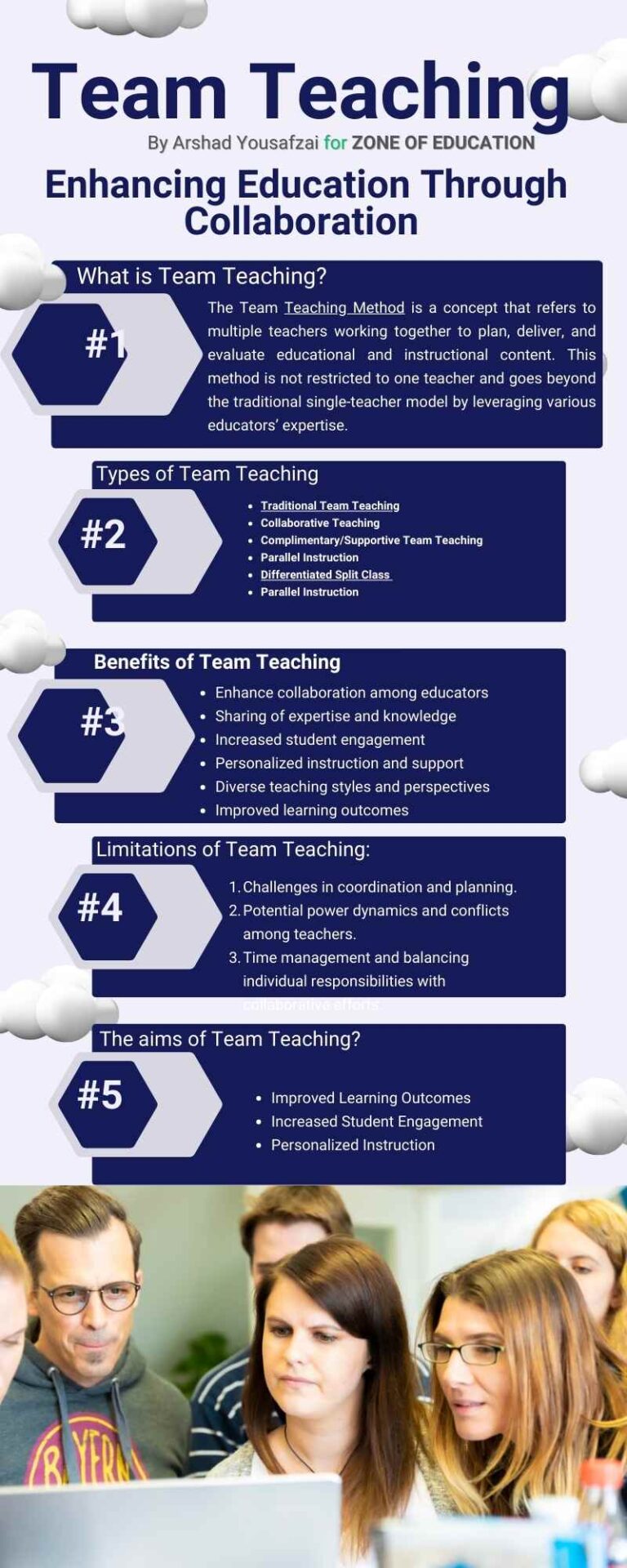 What Is Team Teaching? Exploring Procedure, Types, Merits, And Objectives - Zone Of Education ...