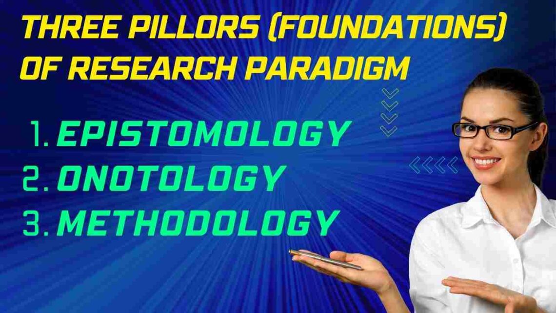 Introduction To The Research Paradigm With Examples